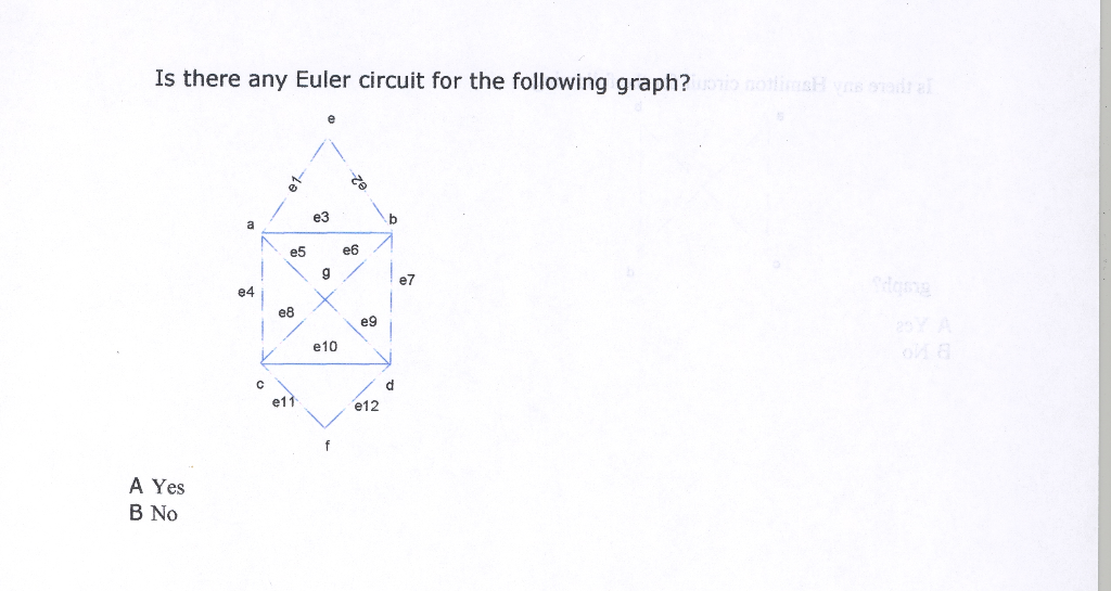 Solved Is there any Euler circuit for the following graph? | Chegg.com