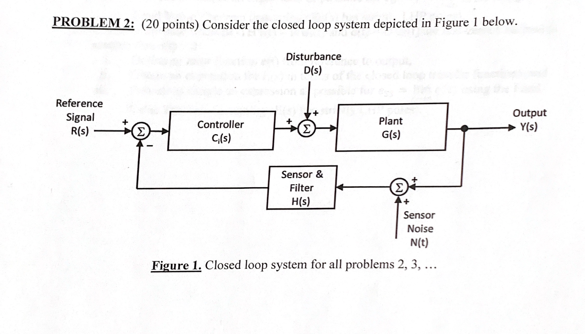 Solved PROBLEM 2: (20 points) Consider the closed loop | Chegg.com
