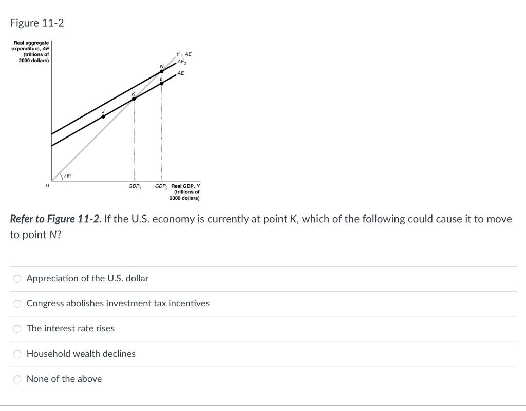 Solved Figure 11-2 Refer to Figure 11-2. If the U.S. economy | Chegg.com