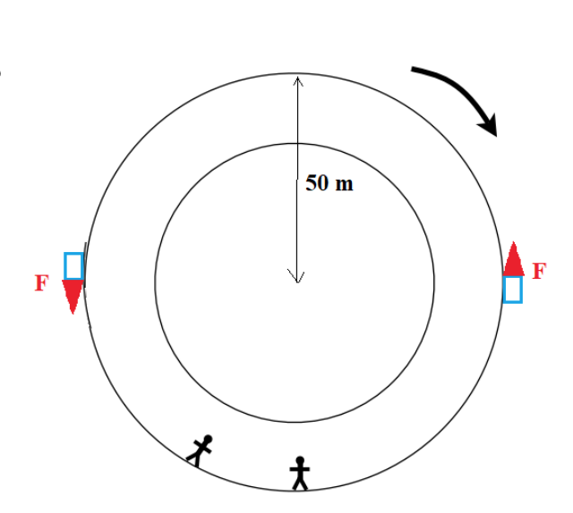 Solved One way to provide artificial gravity in space is to | Chegg.com