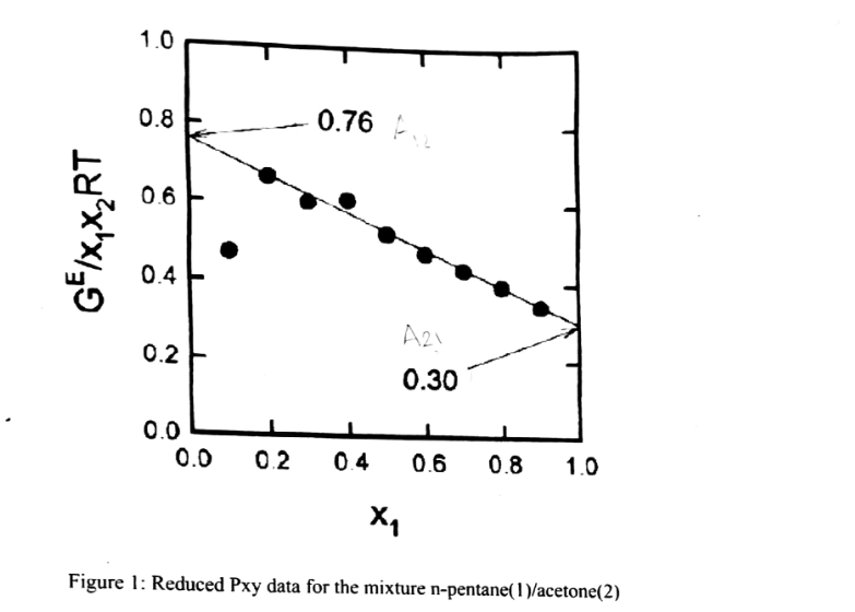 Solved You desire to separate an equimolar binary mixture of | Chegg.com