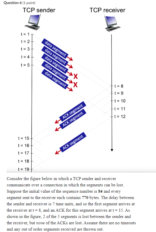 Solved Question 6 (1 point) t=1yt Consider the figure below | Chegg.com