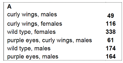 Solved use the data set to answer the following question.a) | Chegg.com