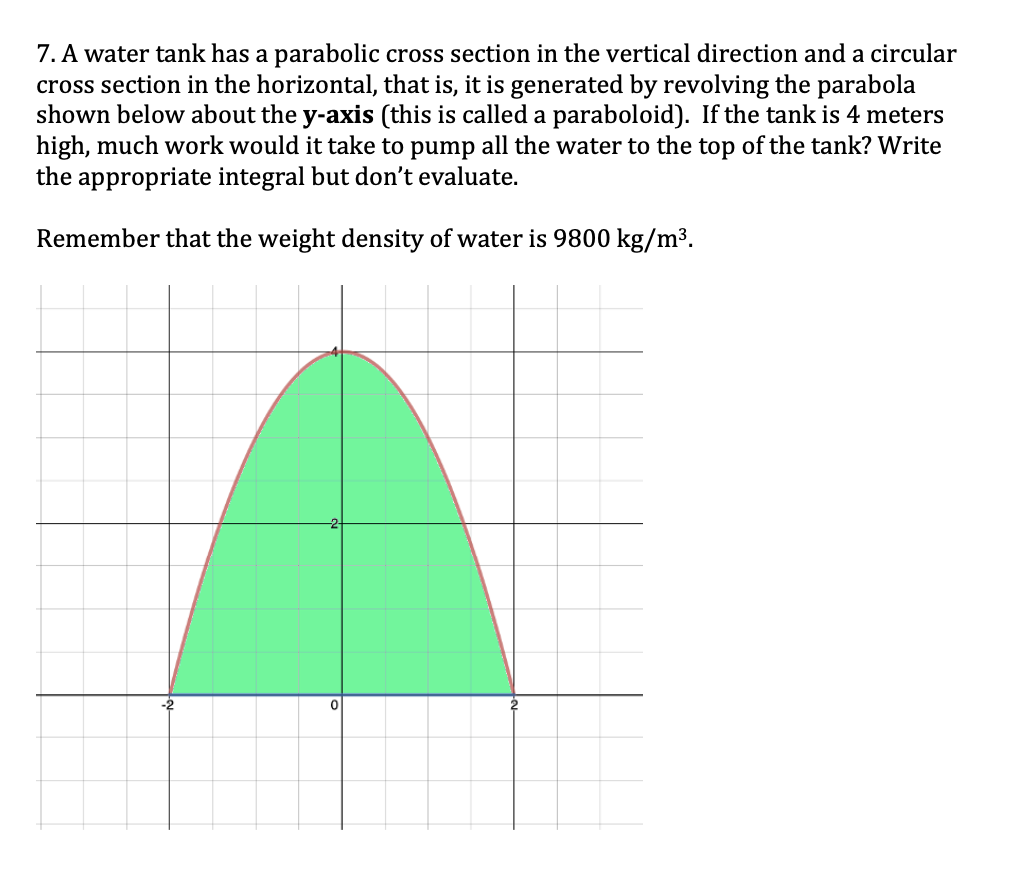 Solved 7. A water tank has a parabolic cross section in the | Chegg.com