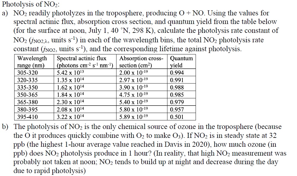 Solved Photolysis of NO2: a) NO2 readily photolyzes in the | Chegg.com