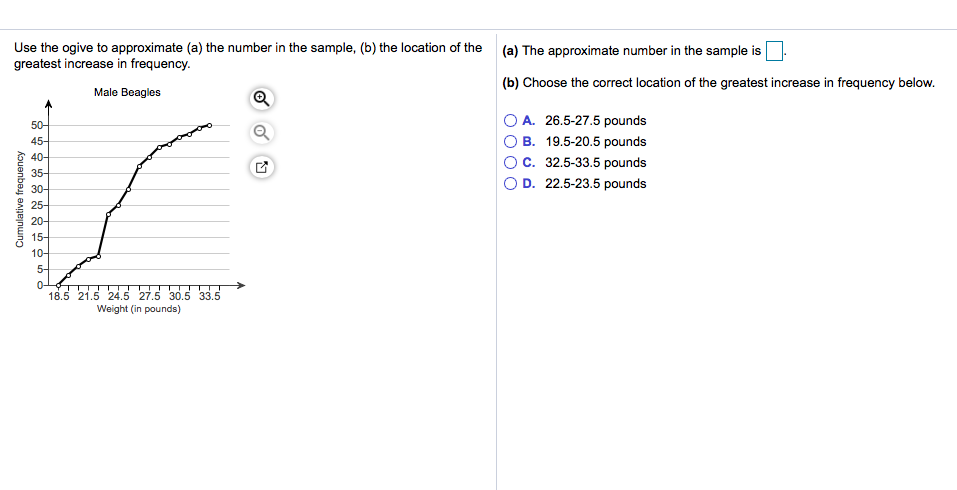 Solved Use the ogive to approximate (a) the number in the | Chegg.com