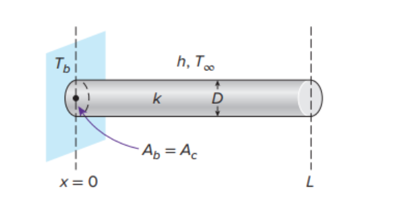 Solved Circular fins of uniform cross section, with a | Chegg.com