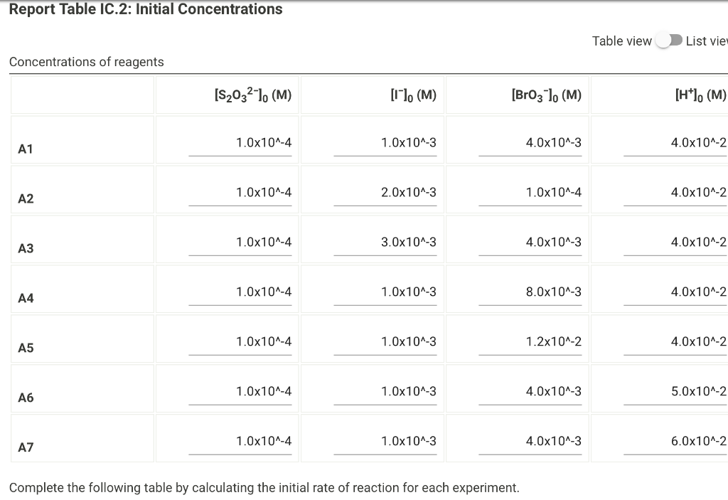 Table IC.1: Solution Aliquots for Method of Initial | Chegg.com