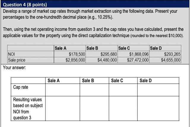 Solved Develop a range of market cap rates through market | Chegg.com