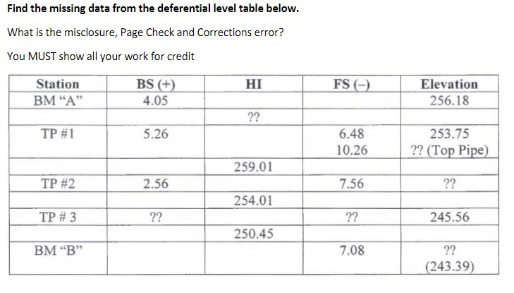 Find the missing data from the deferential level | Chegg.com