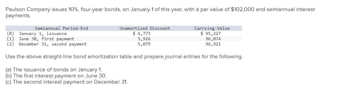 Solved Journal entry worksheet Record the issuance of the | Chegg.com
