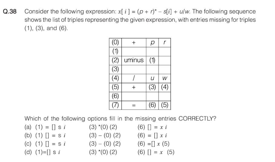 Solved Q. 38 ﻿Consider the following expression: | Chegg.com