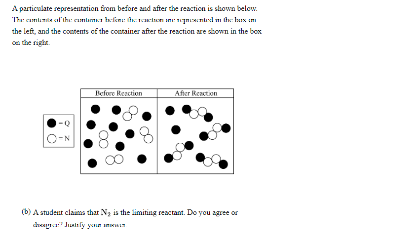 Solved A particulate representation from before and after | Chegg.com