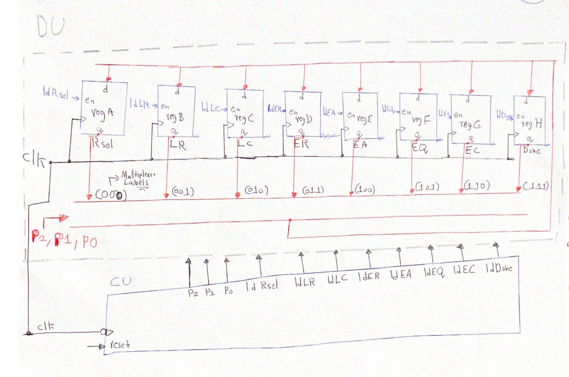 Digital Systems Verilog Code I Need The Verilog