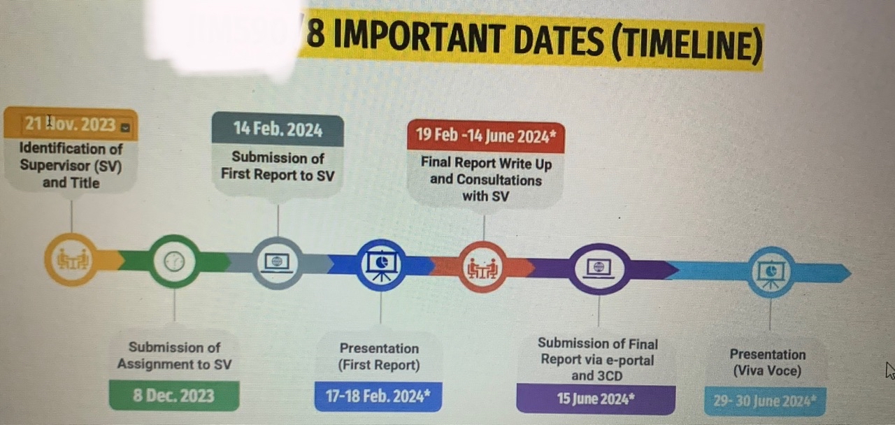 Solved Question : Create project planning, gantt chart based | Chegg.com