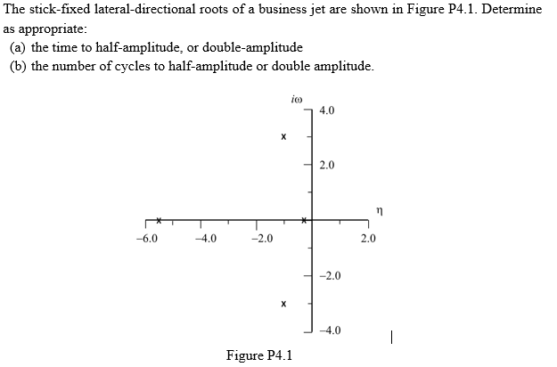 Solved The stick-fixed lateral-directional roots of a | Chegg.com