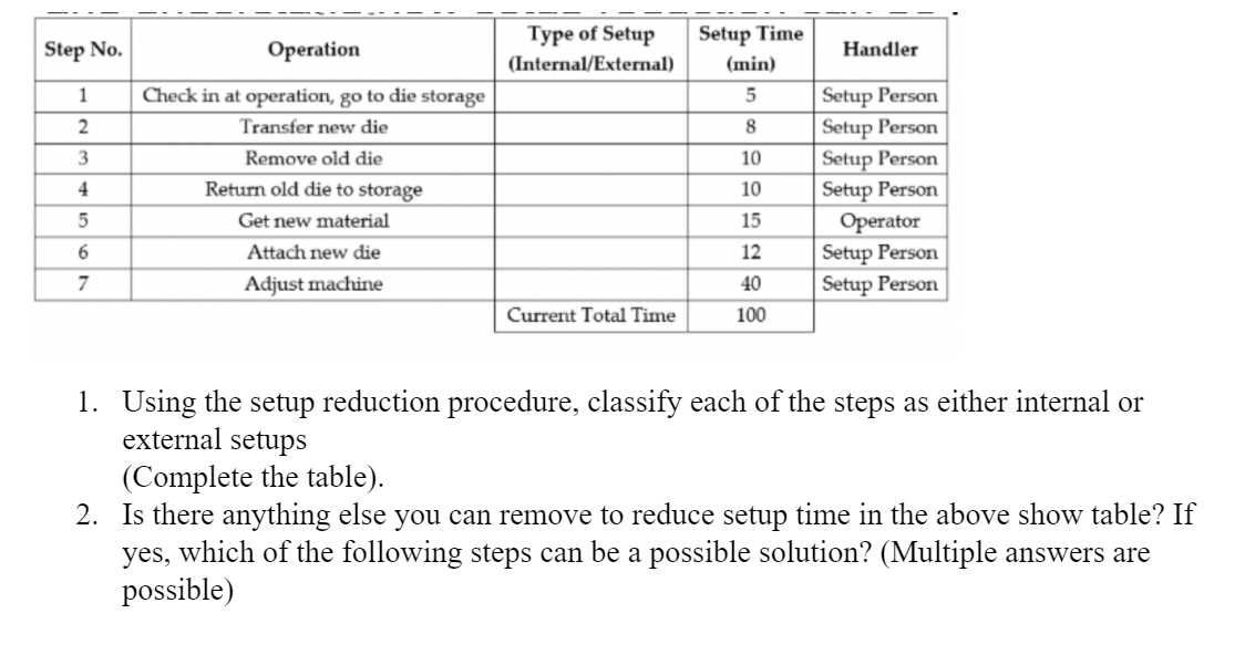Solved 1. Using the setup reduction procedure, classify each | Chegg.com