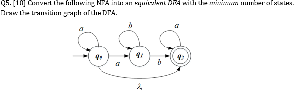 Solved Q5. [10] Convert the following NFA into an equivalent | Chegg.com