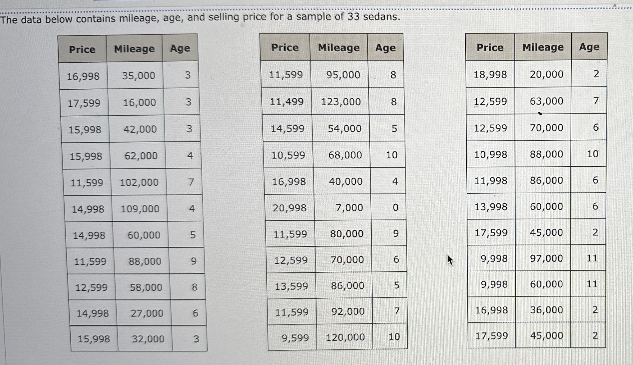 Solved The data below contains mileage, age, and selling | Chegg.com