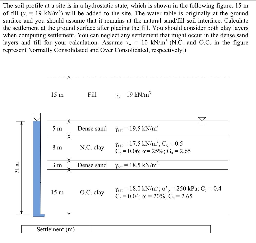 Solved The soil profile at a site is in a hydrostatic state, | Chegg.com