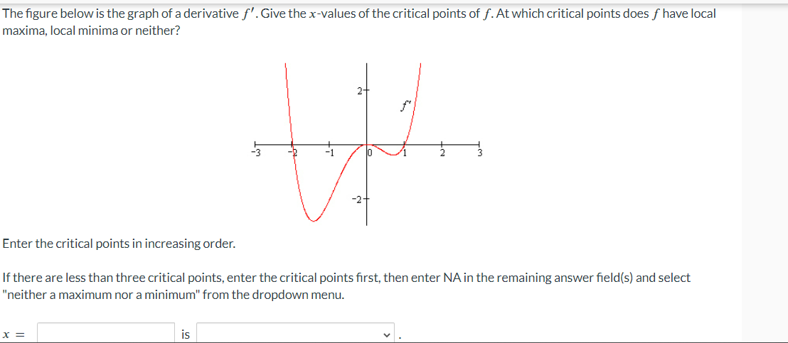 [Solved]: The figure below is the graph of a derivative f.