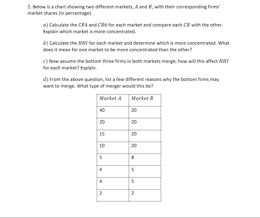 Solved Below is a chart showing two different markets, A and | Chegg.com