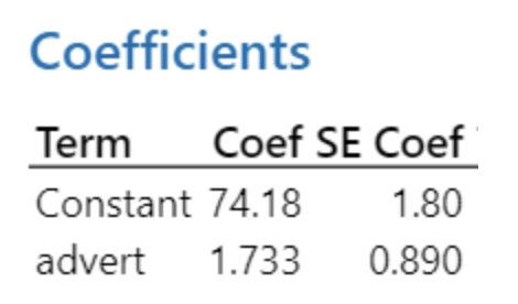 Solved The MiniTab output below is for a regression | Chegg.com