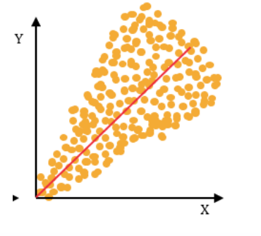 Solved Assumptions of Linear Regression What can be | Chegg.com