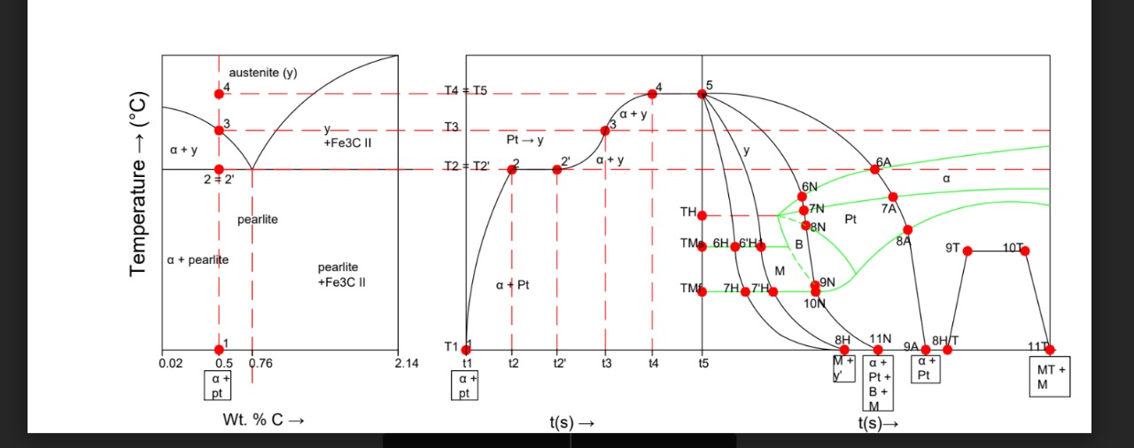 Solved explain what this diagram is and explain the meaning | Chegg.com