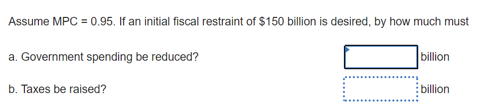 Solved Assume MPC = 0.95. If an initial fiscal restraint of | Chegg.com