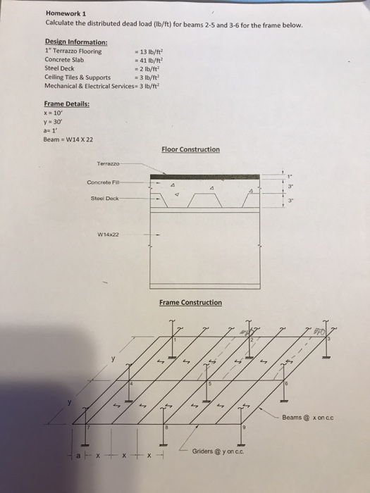 Solved Homework 1 Calculate the distributed dead load | Chegg.com