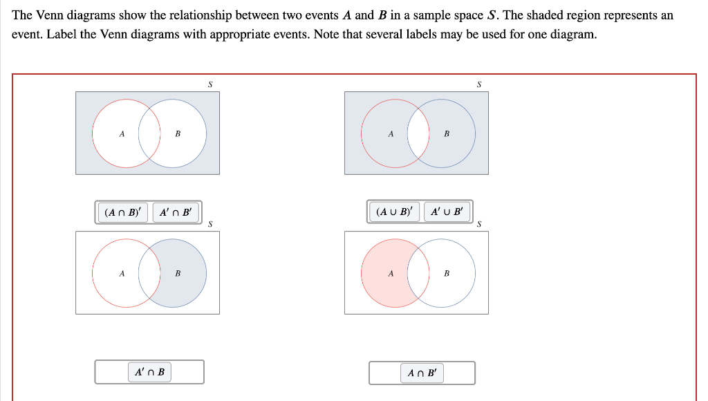 [Solved]: The Venn diagrams show the relationship between