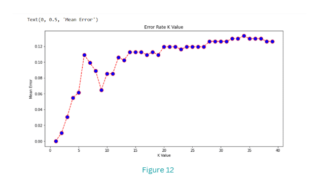 Explanation of the output in detail in the following | Chegg.com