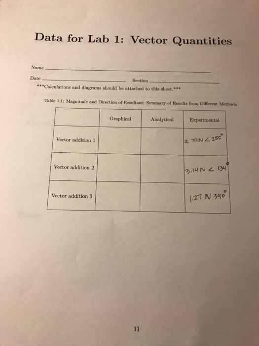 Data for Lab 1: Vector Quantities Name Date Section | Chegg.com