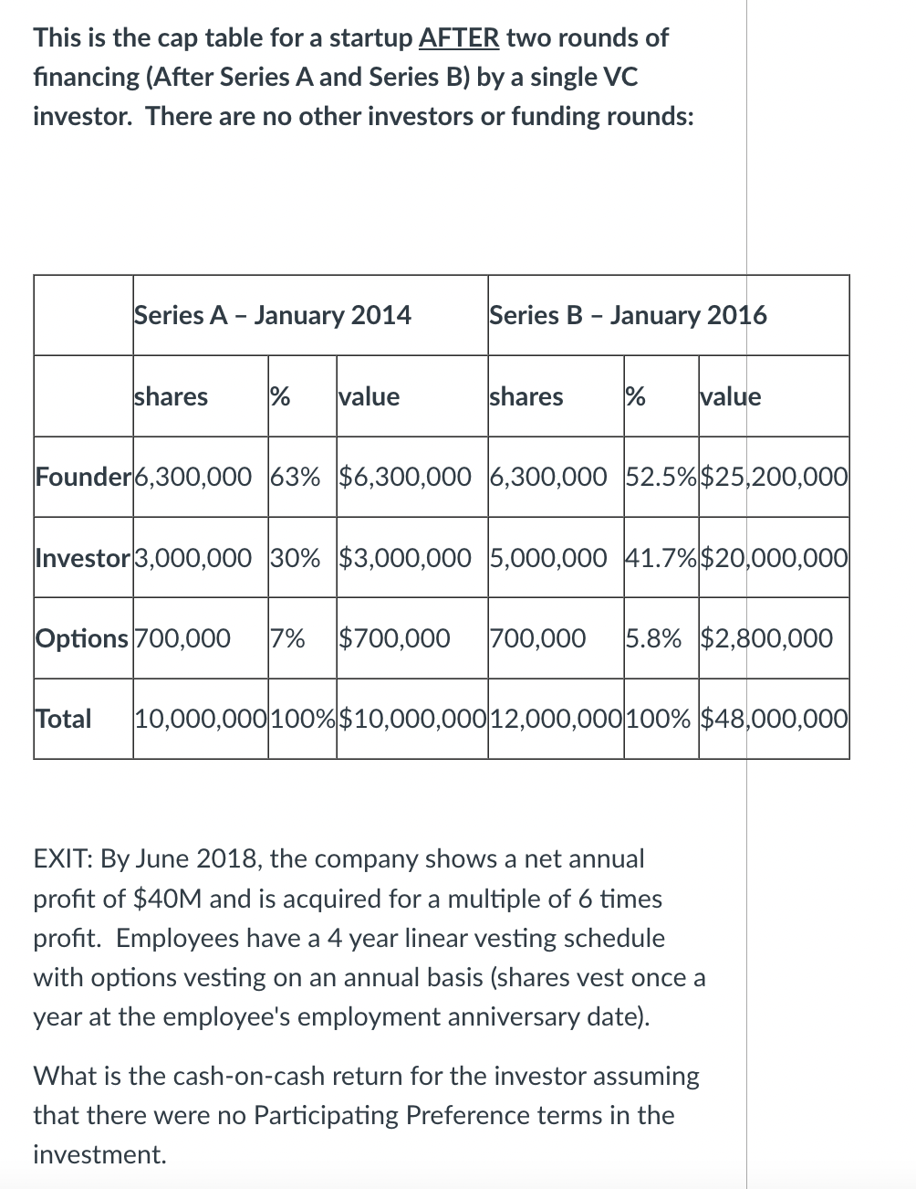 Solved This is the cap table for a startup AFTER two rounds | Chegg.com