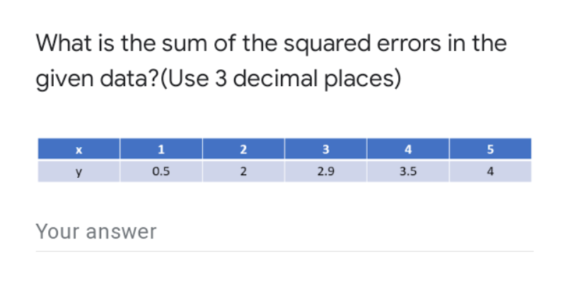 Solved What is the sum of the squared errors in the given | Chegg.com