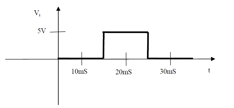 Solved Sketch the output waveform Vo assuming the inital | Chegg.com