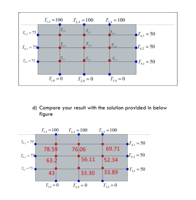 Consider the following EDP distribution of heat in a | Chegg.com