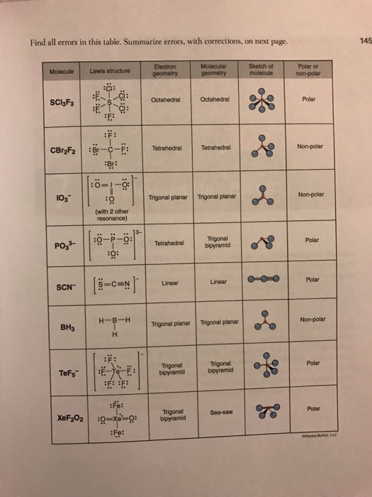 Solved Find All Errors In This Table Summarize Errors With 9829