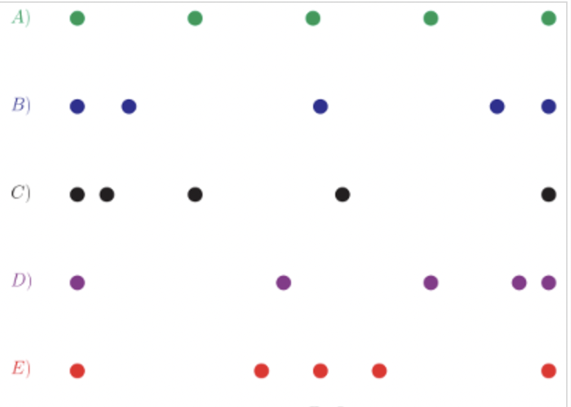 Solved consider the five motion diagrams shown in the | Chegg.com