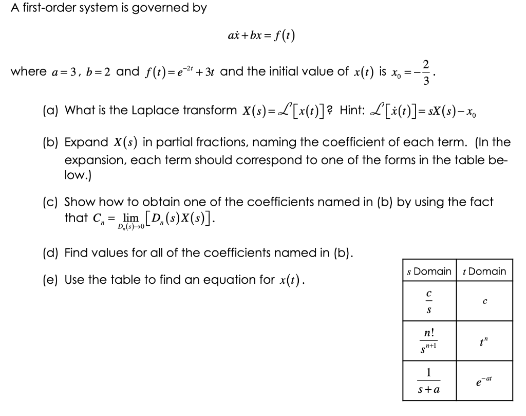 Solved A first-order system is governed by ai+bx = f(t) | Chegg.com