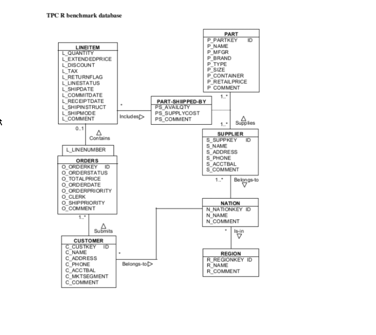Solved Task 2 (4 marks) In this task we shall use the | Chegg.com