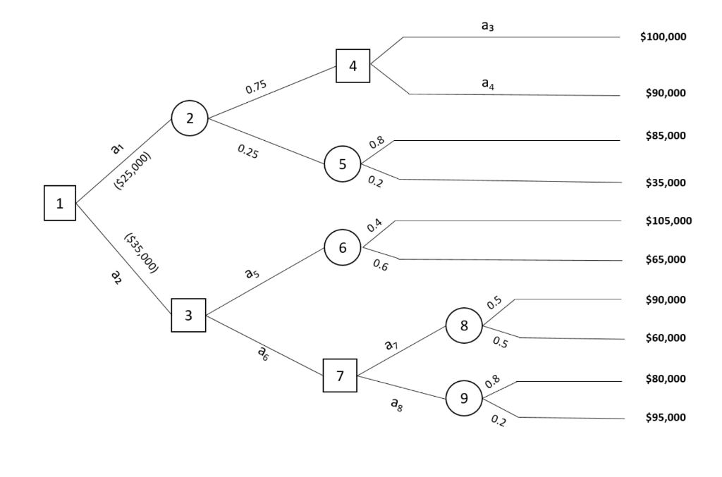 Solved Find the Expected Monetary Value (EMV) for each | Chegg.com