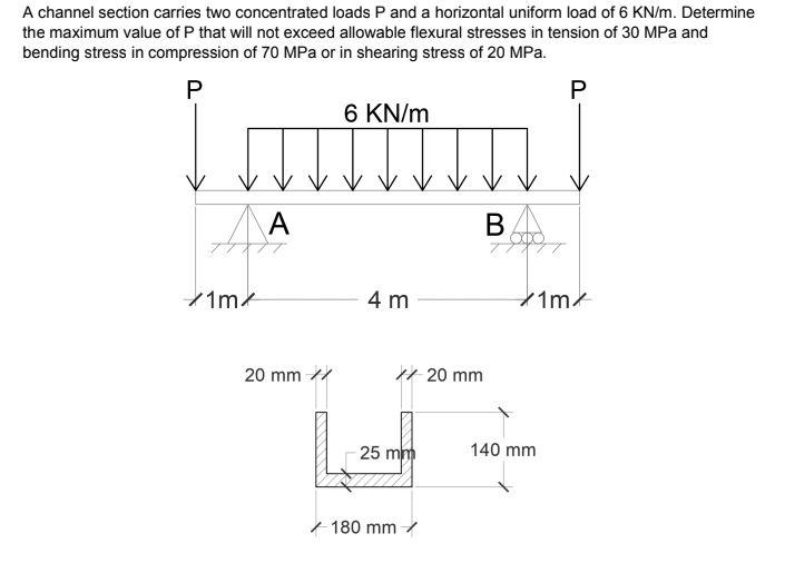 Solved A channel section carries two concentrated loads P | Chegg.com