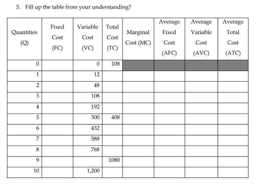 Solved 5. Fill up the table from your understanding? Fixed | Chegg.com