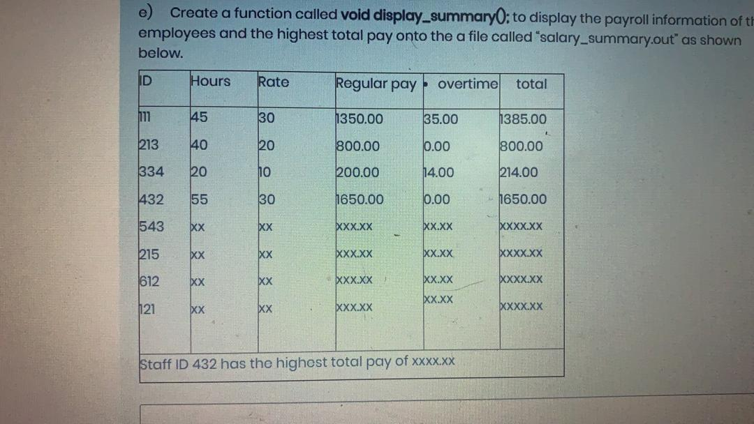 Solved Write a C program for XYZ Company to calculate and | Chegg.com