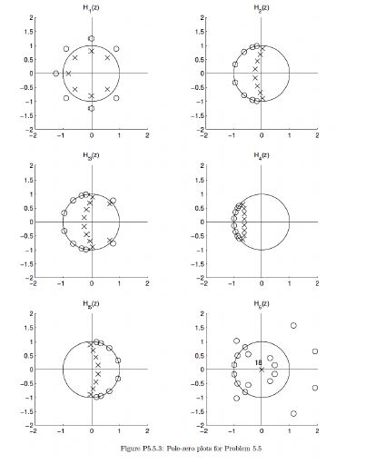 Solved oblem 5.4 Figure P5.5.3 shows the pole-zero plots for | Chegg.com