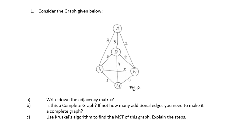 Solved 1. Consider the Graph given below: А 8/5 B H 5 N M | Chegg.com