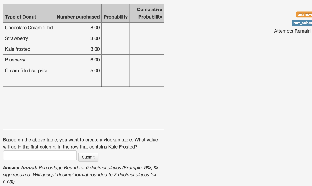 Solved Cumulative Probability unansw Type of Donut Number | Chegg.com