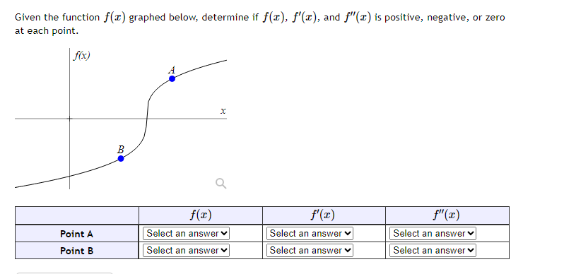 Solved Given the function f(x) graphed below, determine if | Chegg.com